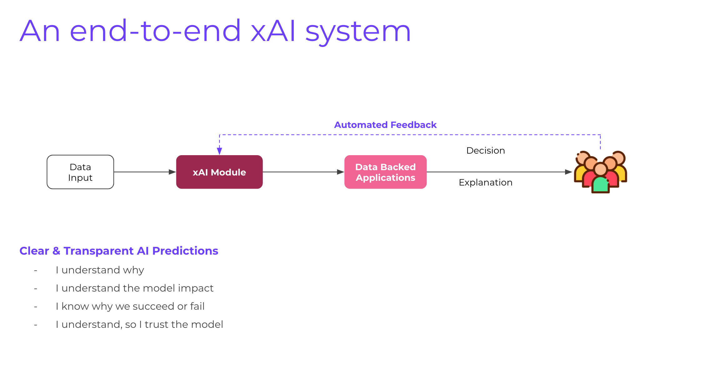 Practical Explainable AI: Unlocking the black-box and building trustworthy AI systems - AI Time ...